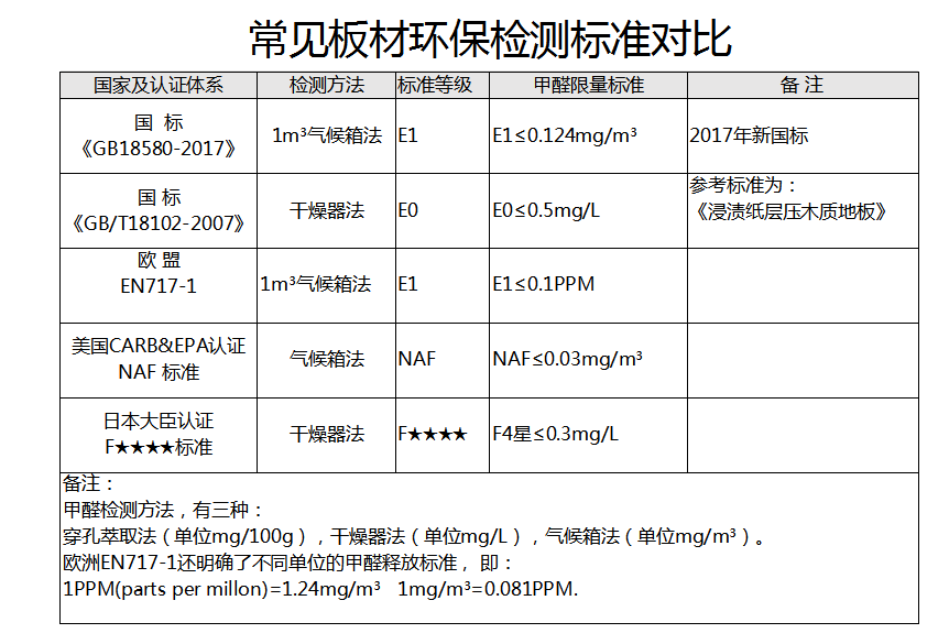 Dekek FOSB will be the leader in "aldehyde-free" healthy sheets - 广西德科新材料集团有限公司